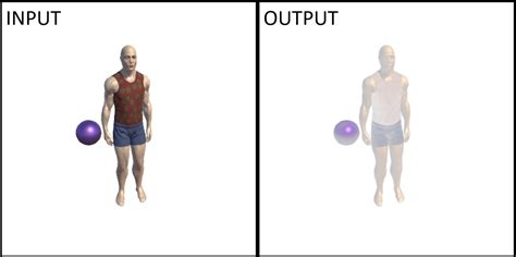 creating a synthetic dataset with unity overly white images · issue