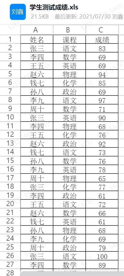 python编程题15 统计学生成绩最高分 pandas pandas单科成绩最高的学生 csdn博客