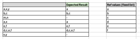 excel select the matching values from a comma separated value column