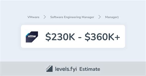 Vmware Manager Software Engineering Manager Salary In San Francisco