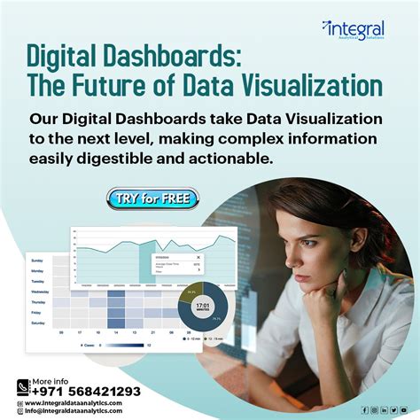 Integral Analytical Solutions On Linkedin Dataanalytics Dashboard Dataanalysis