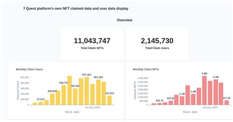 1415 Loaded · 0017 · Dashboard · Footprint Analytics Web3 Data
