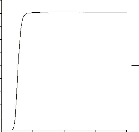 9 Typical Ultraviolet Visible Uv Vis Spectrum Of Soda Lime Glass In