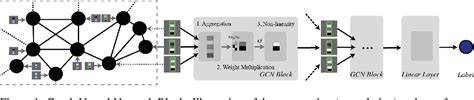Figure 1 From Tuning The Geometry Of Graph Neural Networks Semantic