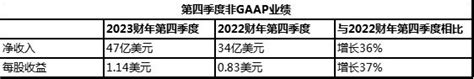 思科发布2023财年第四季度及全年业绩报告销售额新浪财经新浪网