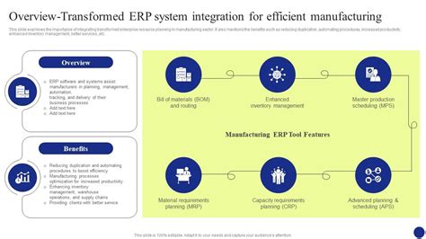 Digital Transformation Overview Transformed Erp System Integration For Efficient Manufacturing