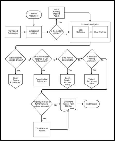 Hipaa Explainer Series Hipaa Compliance Qanda Part 1