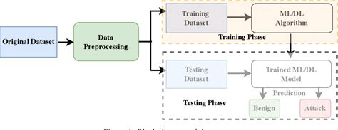 figure 1 from automatic network intrusion detection system using