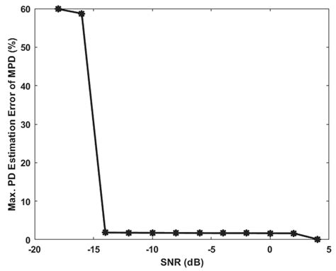 Energies Free Full Text A Comparison Of Double End Partial