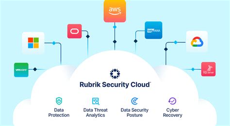 Rubriks Zero Trust Data Security Safeguards Global Data The Interview World