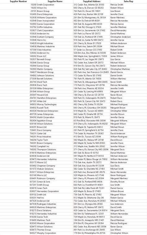 Solved Implemented The Entity Relationship Using Ms Access