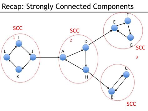 ppt completing kosaraju s algorithm introduction to greedy algorithms