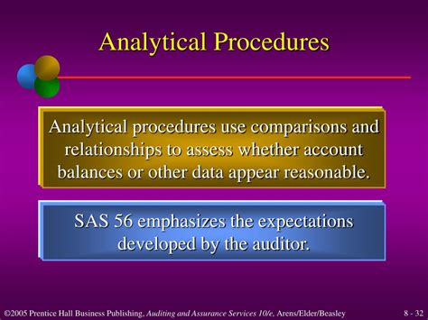 Ppt Audit Planning And Analytical Procedures Powerpoint Presentation