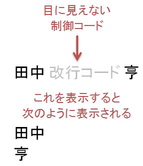 Office Tanaka Excel Vba Msgbox
