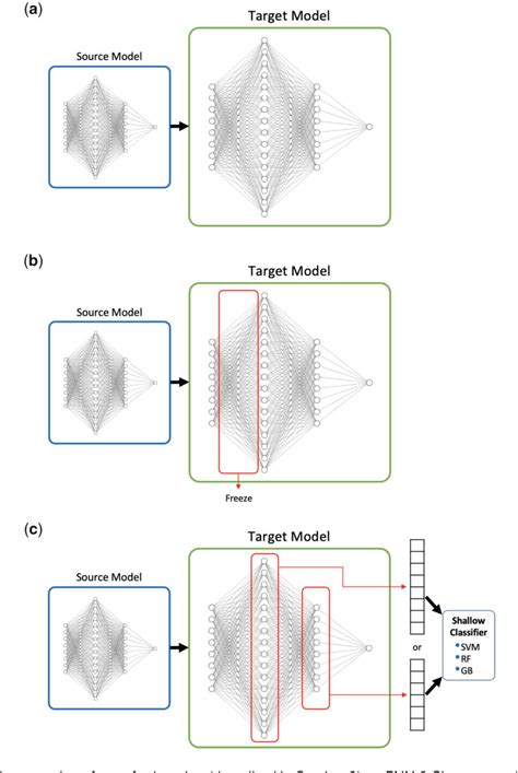 Figure 1 From Transfer Learning For Drugtarget Interaction Prediction