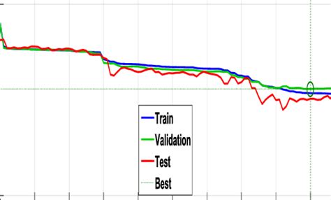 Variation Of Performance Function For Training Download Scientific