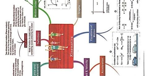 ExpertIITJEE Physics Concept Map PDF Free Download ExpertIITJEE Physics Concept Map PDF Free Download