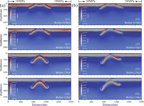 Simulation Results Of The Evolution Of The Viscosity Field When Download Scientific Diagram
