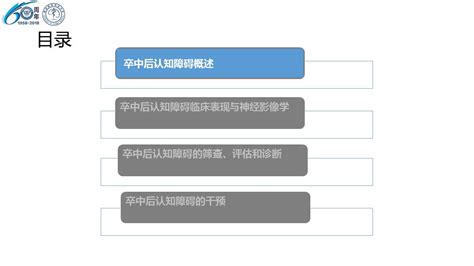 【连载】1卒中后认知障碍管理的理论与实践 常见脑血管疾病的诊疗思路探讨