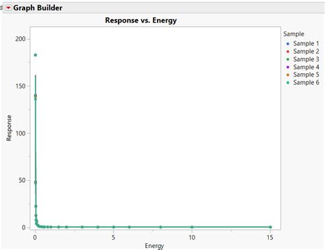 How To Obtain The Optimum Formulation Jmp User Community