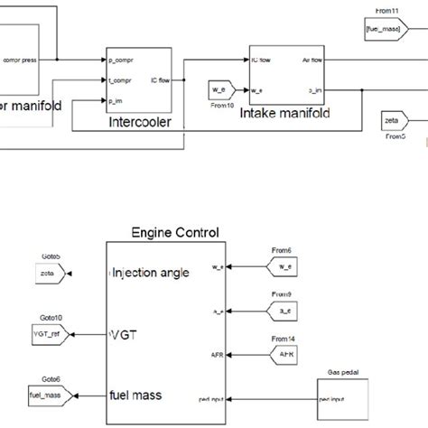 Engine Control Model In Simulink Download Scientific Diagram