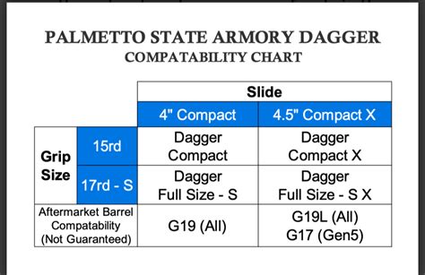 To Psa Why Are You Neglecting The Compact X Slide 37 By Jammo Dagger Palmetto State
