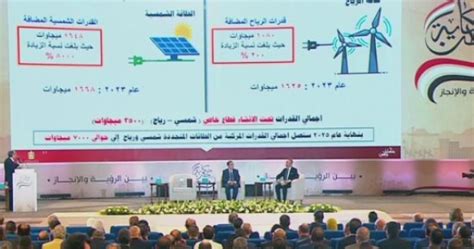 وزير الكهرباء توجيهات الرئيس السيسى أن توفير الطاقة ملف أمن قومى