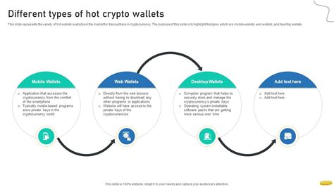 Different Types Of Hot Crypto Wallets Cryptocurrency Management With