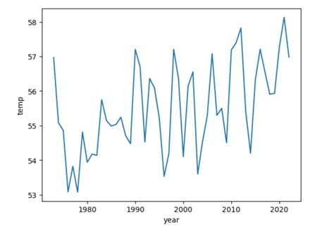 Creating A Data Lakehouse Using Apache Iceberg And Minio Hackernoon
