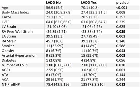 Prevalence And Risk Factors Of Left Ventricular Diastolic Dysfunction