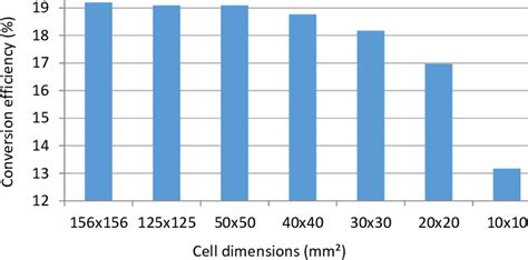 The Dimensions Of The Calculated Optimized Values Of The Download Table
