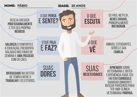 Mapa Da Empatia O Que E E Como Criar Aprenda Images