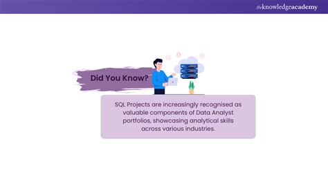 20 Best Sql Projects For Beginners To Advanced Learners