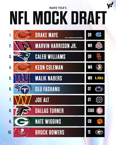 Houston Texans 2024 Nfl Draft Order Image To U