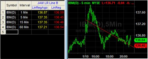 linear regression pack jam strategy trading