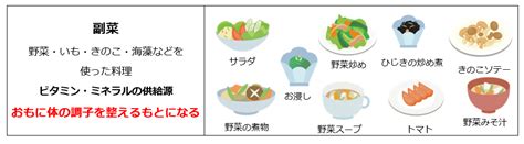 大阪市：バランスよく食べよう （栄養・食生活大阪市食育推進計画）