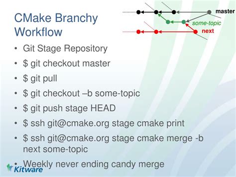 Ppt Itkv4 Workflowprocess Powerpoint Presentation Free Download