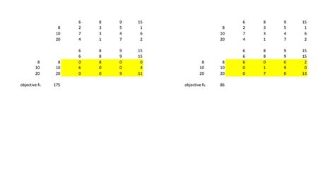 Simplex Gives Non Optimal Solution Excel