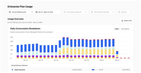 New Usage Dashboard For Enterprise Users Vercel