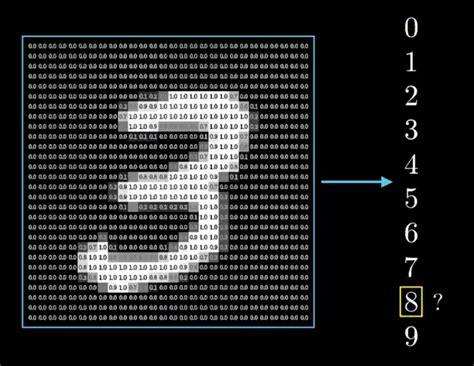 Ep1 — Recognize Handwritten Digits Of 28x28 Pixel By Paolo David