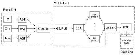 Gcc Explained Architecture Use Cases Workflow And Getting Started
