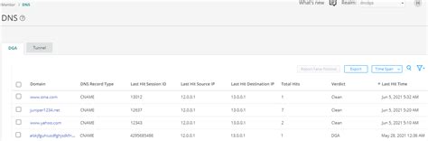 DNS DGA Detection Overview Juniper Networks