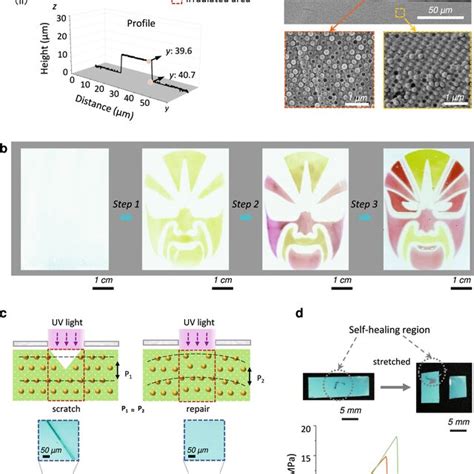 Spatial Selective Growth Of Photonic Composite Films A Photo Induced