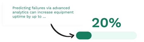 Ultimate Guide To Proactive Maintenance Worktrek