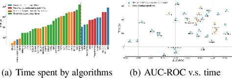 Figure 6 From Understanding Time Series Anomaly State Detection Through One Class Classification