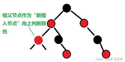 手把手教你实现红黑树红黑树实现 Csdn博客