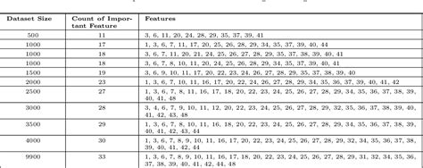 Table 2 From Detection Of Online Phishing Email Using Dynamic Evolving Neural Network Based On