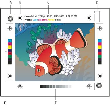 How To Add Printers Marks And Bleeds In Illustrator