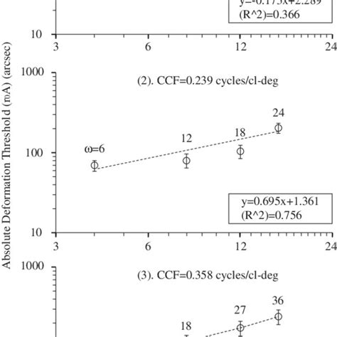 Results Of Deformation Detection For Experiment 1 Mean Deformation