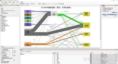 Esankey桑基图制作软件 知乎